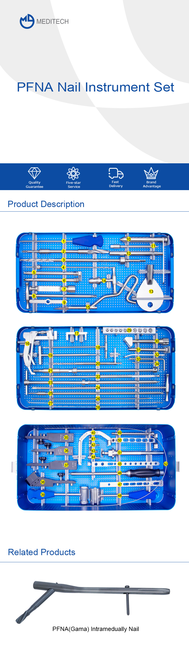 PFNA Nail Instrument Set Manufacturer - CZMEDITECH